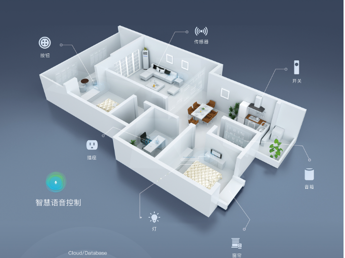 江苏树实AIOT 产品生态方案设计_david_10-站酷ZCOOL