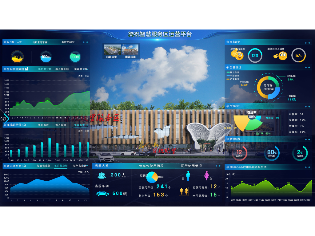 河南服务区原创UI项目作品_麦田的守望者8D-站酷ZCOOL