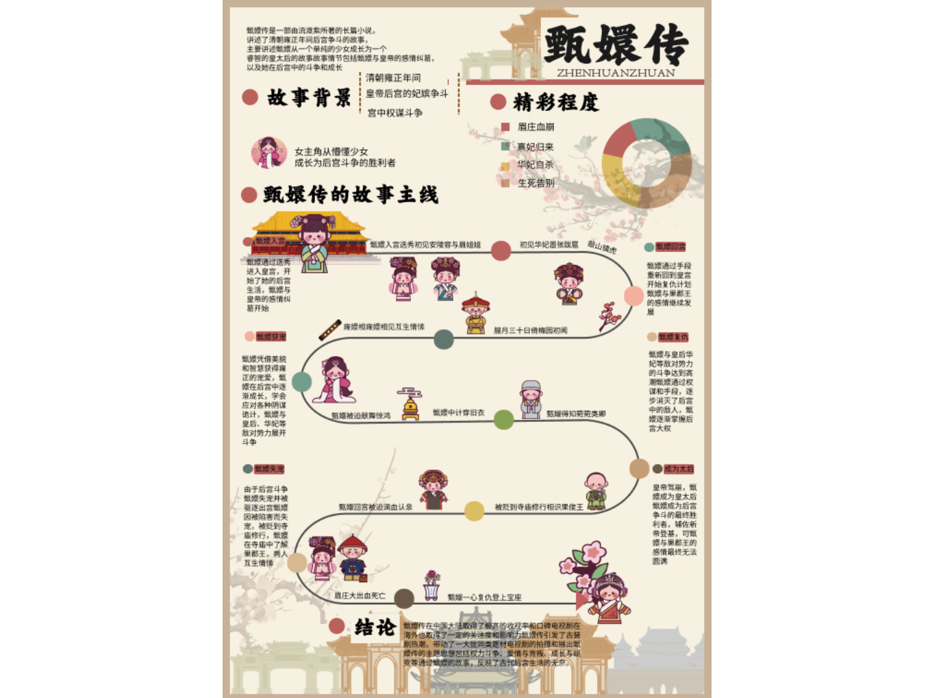 信息可视化图表_不闪闪闪闪闪-站酷ZCOOL