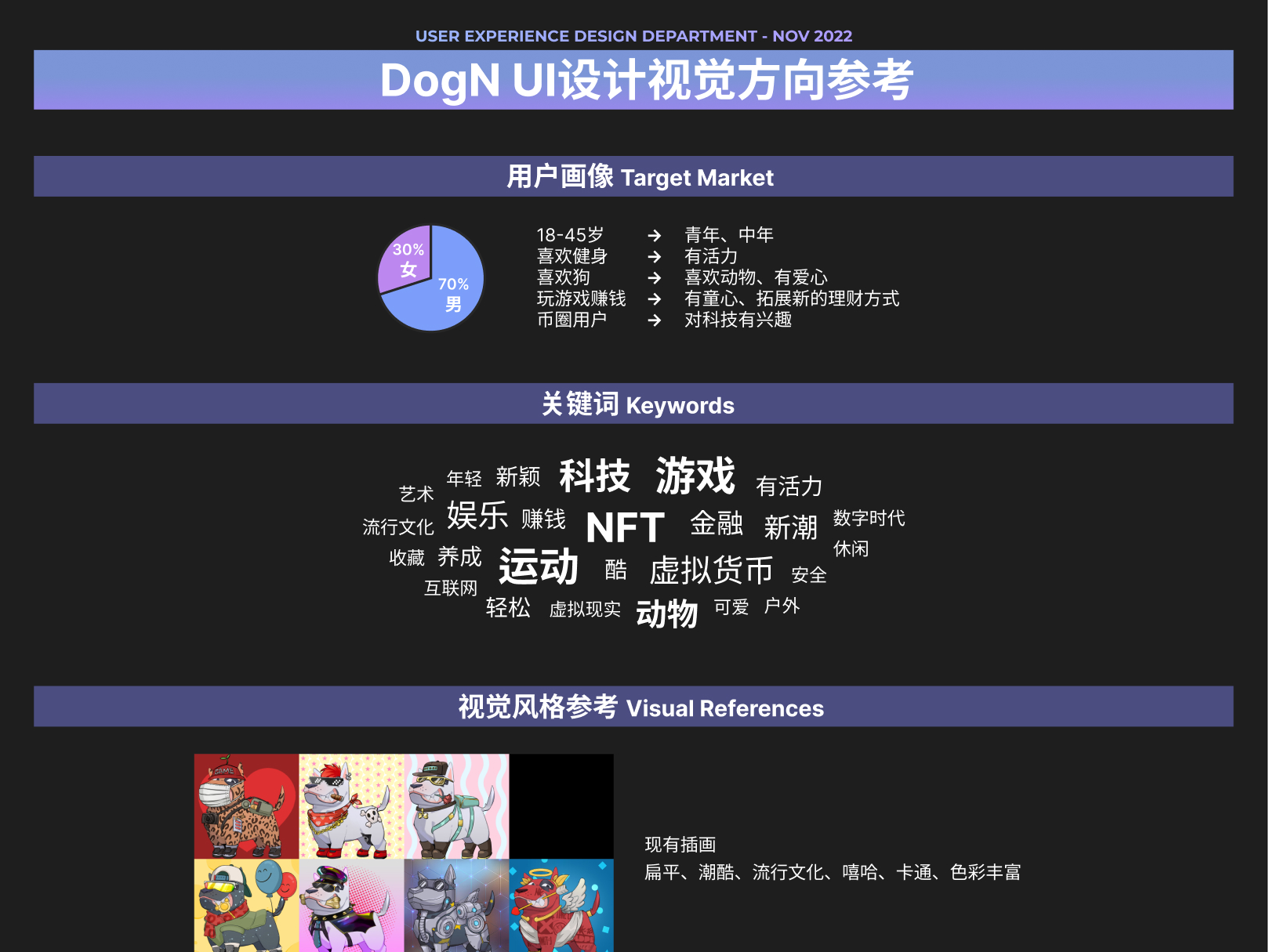 DogN | NFT游戏_阿施__AShi-站酷ZCOOL