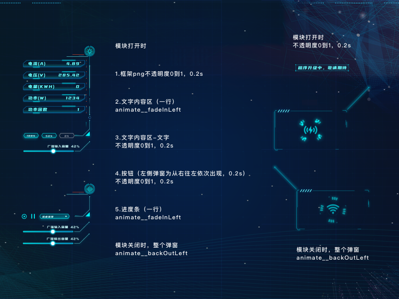 Iot大屏设计+动效_又落雨噶-站酷ZCOOL