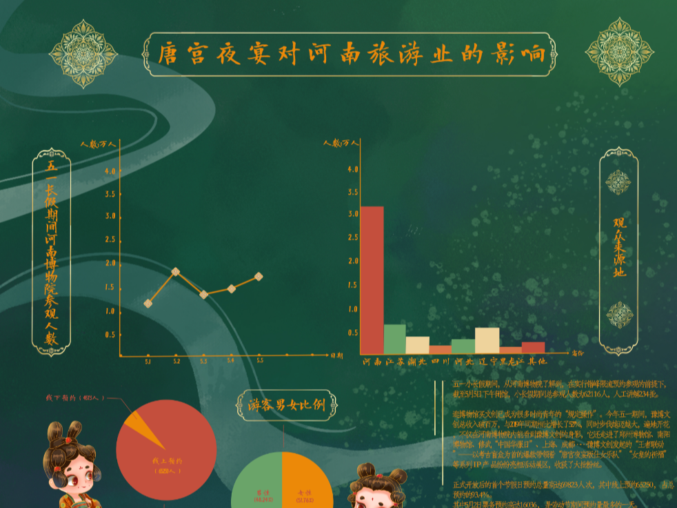 唐宫夜宴信息可视化 _画了个月亮-站酷ZCOOL