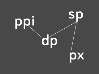 px 与 dp, sp换算公式_jolin2012-站酷ZCOOL