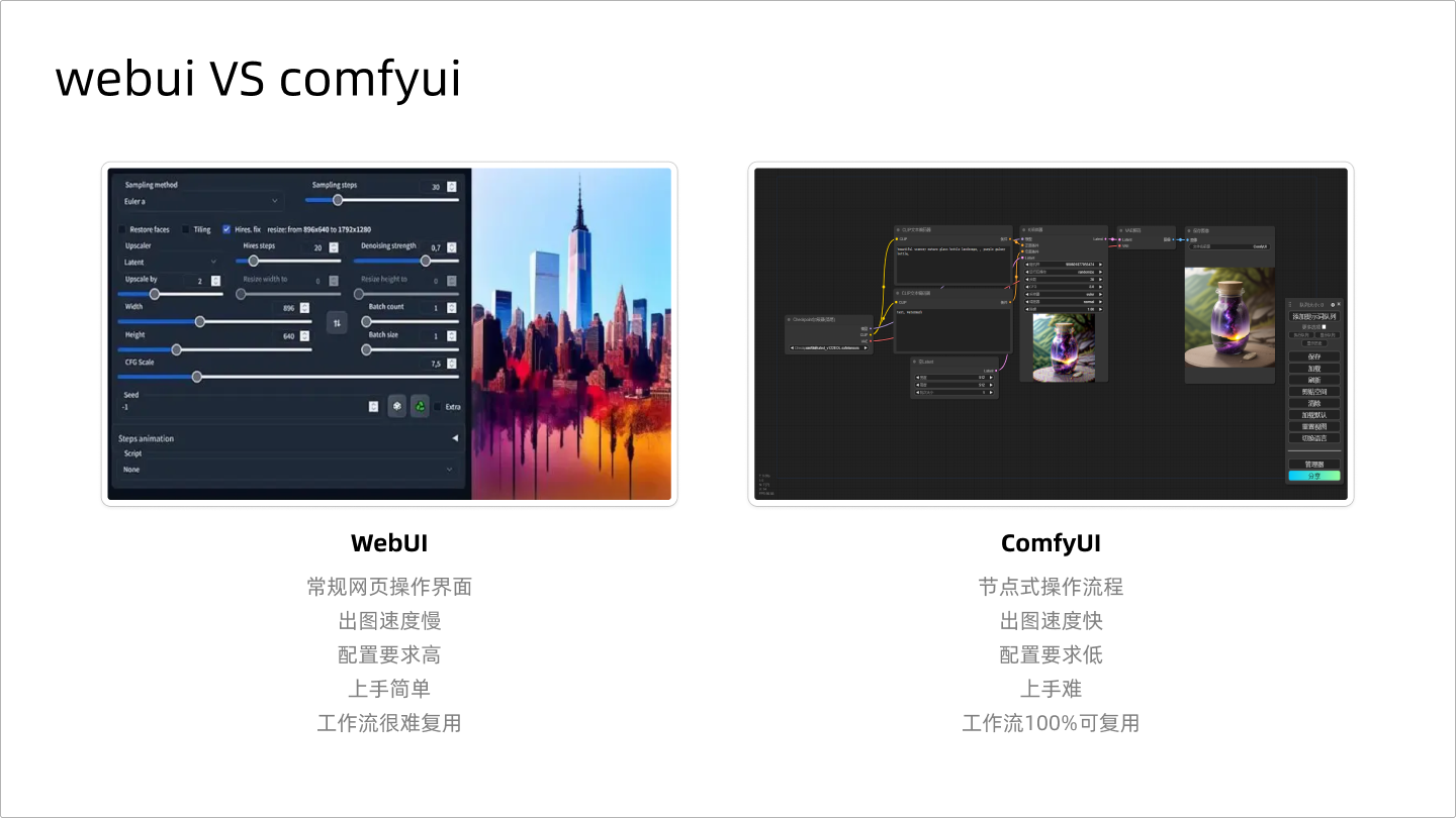 用设计师语言解释AI绘画底层原理 一（入门comfyui）_体验与思考-站酷ZCOOL