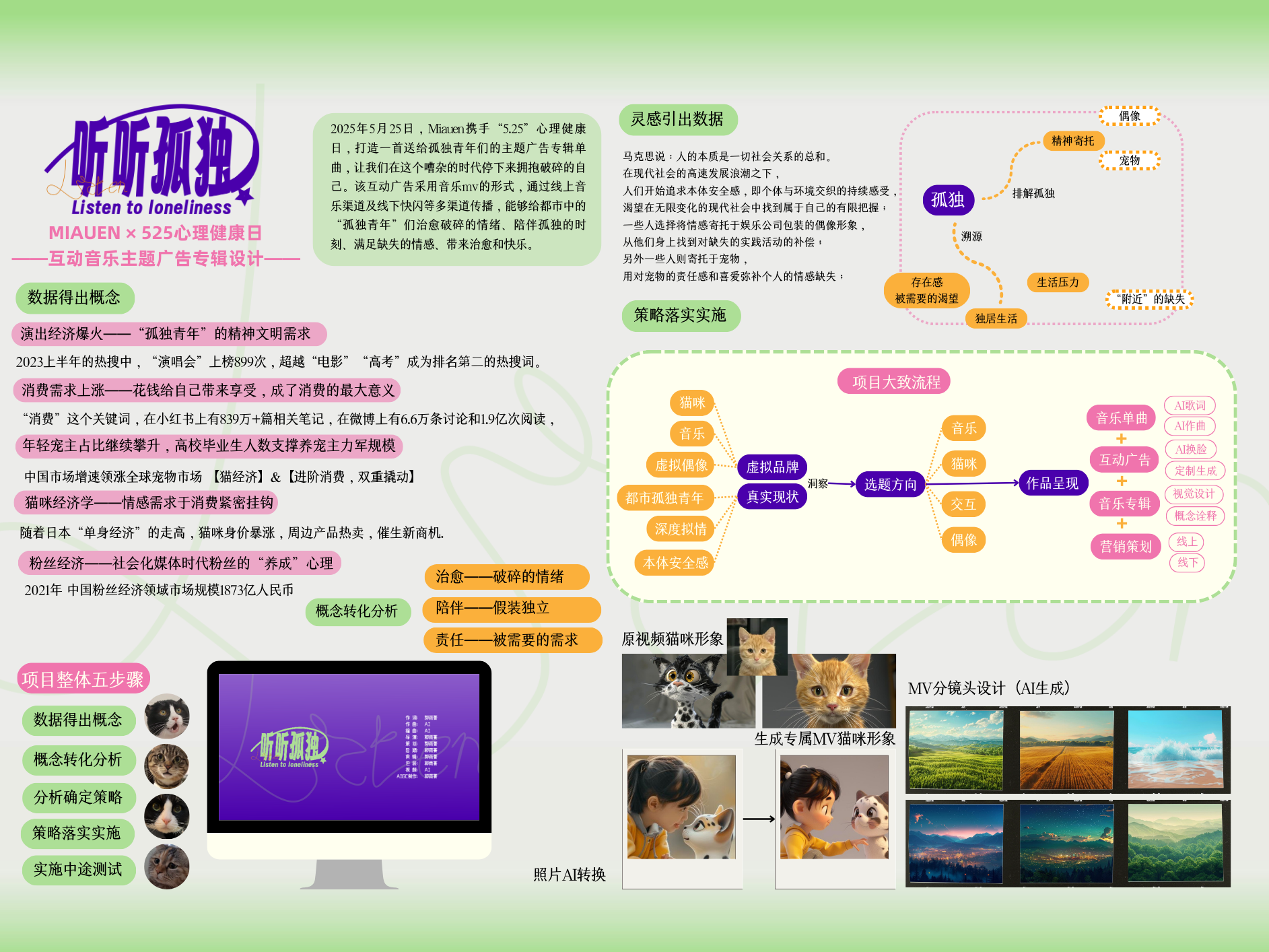 《听听孤独》| AI互动音乐主题广告专辑设计_央央yangyang-站酷ZCOOL