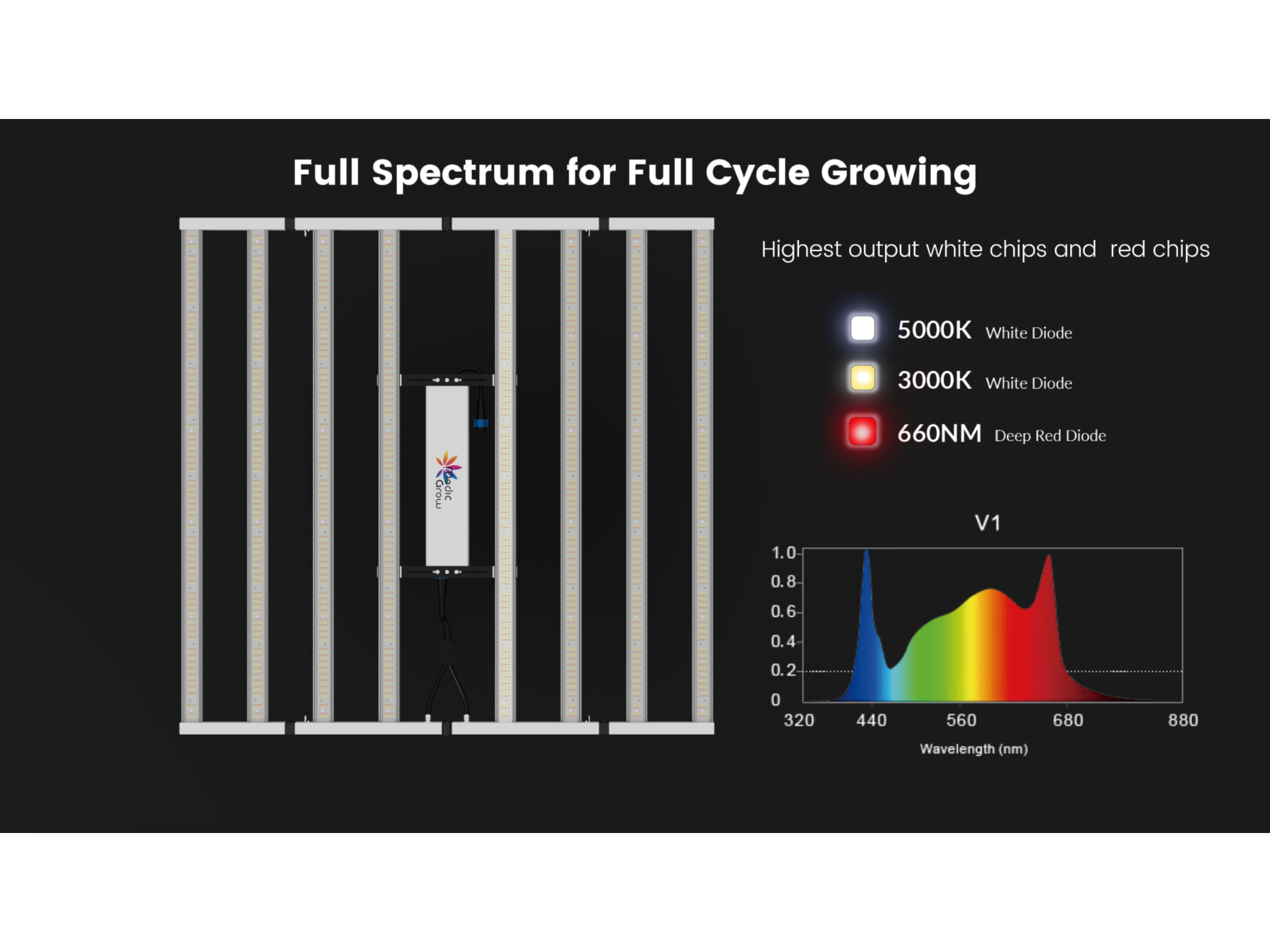 植物生长灯FOLD-800视频_年子温眸-站酷ZCOOL