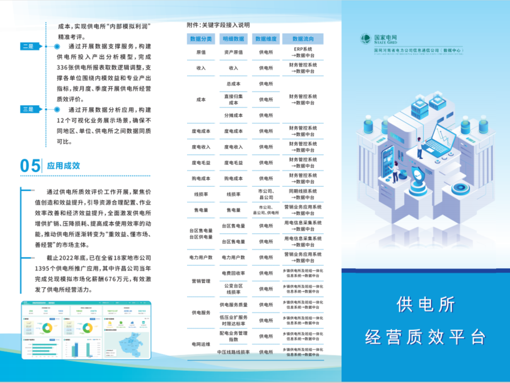 折页_ZFY曙光-站酷ZCOOL