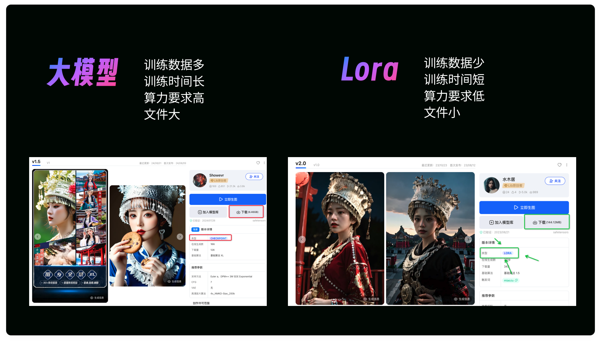 深度解析｜sd1.5、sdxl、checkpoint、lora 含义与原理_体验与思考-站酷ZCOOL