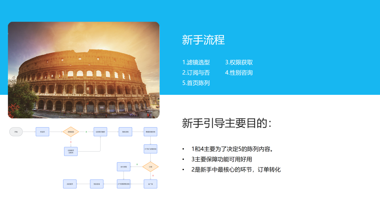 智能AI美颜拍照处理APP_高斌UXD-站酷ZCOOL
