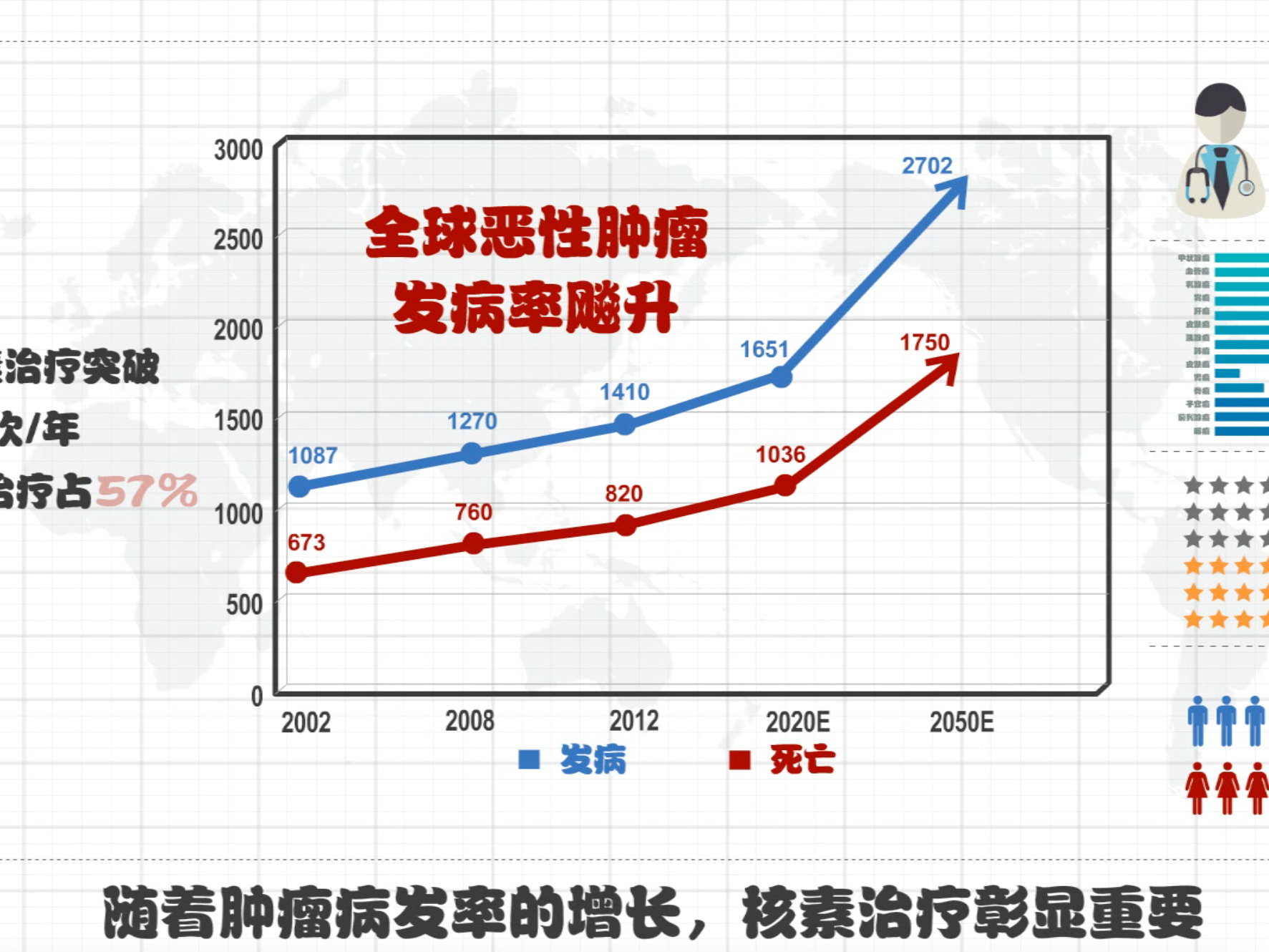 GE 精准医疗_宁多鱼-站酷ZCOOL