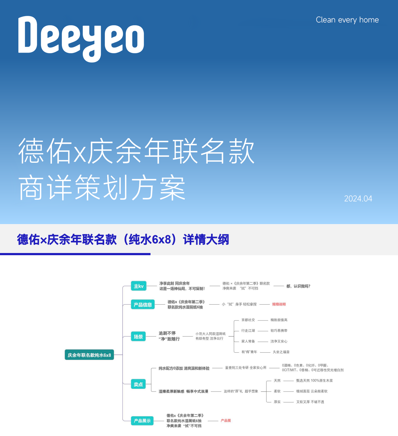 Deeyeo德佑视觉-2024年上半年合集_TaoKINGT设计师-站酷ZCOOL