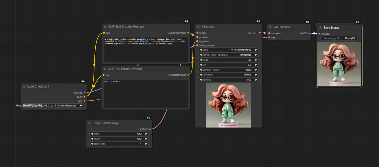 ComfyUI 最全教程一（基础介绍与安装，附带插件安装链接）_糖炒栗子lily-站酷ZCOOL