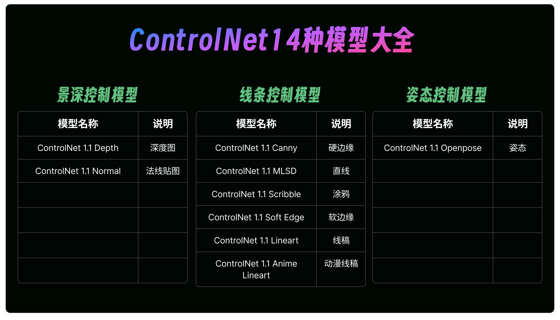 核心节点解析｜ControlNet模型和预处理器之间的那些事儿_体验与思考-站酷ZCOOL
