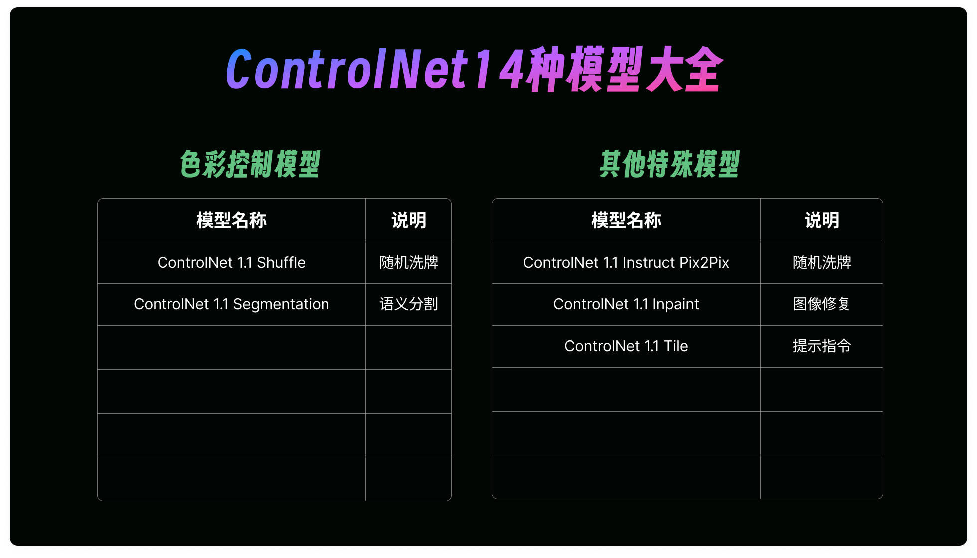 核心节点解析｜ControlNet模型和预处理器之间的那些事儿_体验与思考-站酷ZCOOL