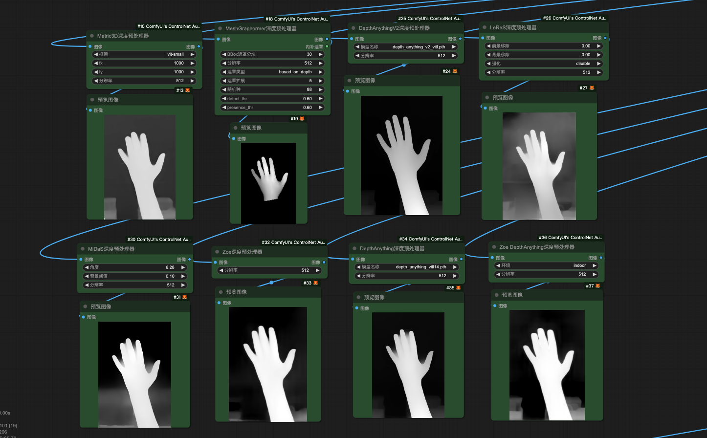 核心节点解析｜ControlNet模型和预处理器之间的那些事儿_体验与思考-站酷ZCOOL