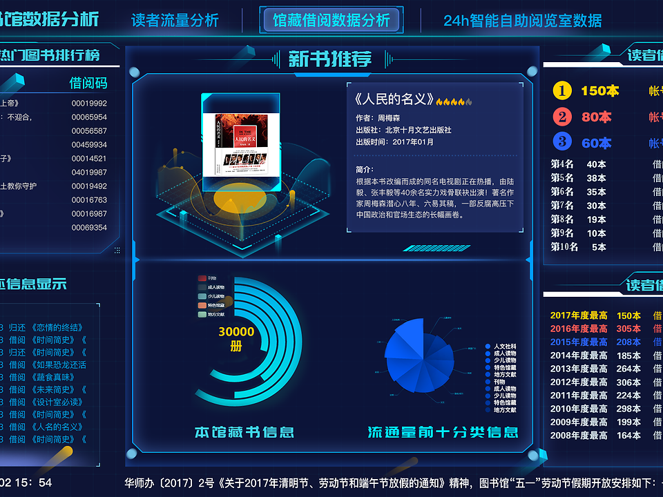 一款大数据UI界面_紫紫的猫-站酷ZCOOL