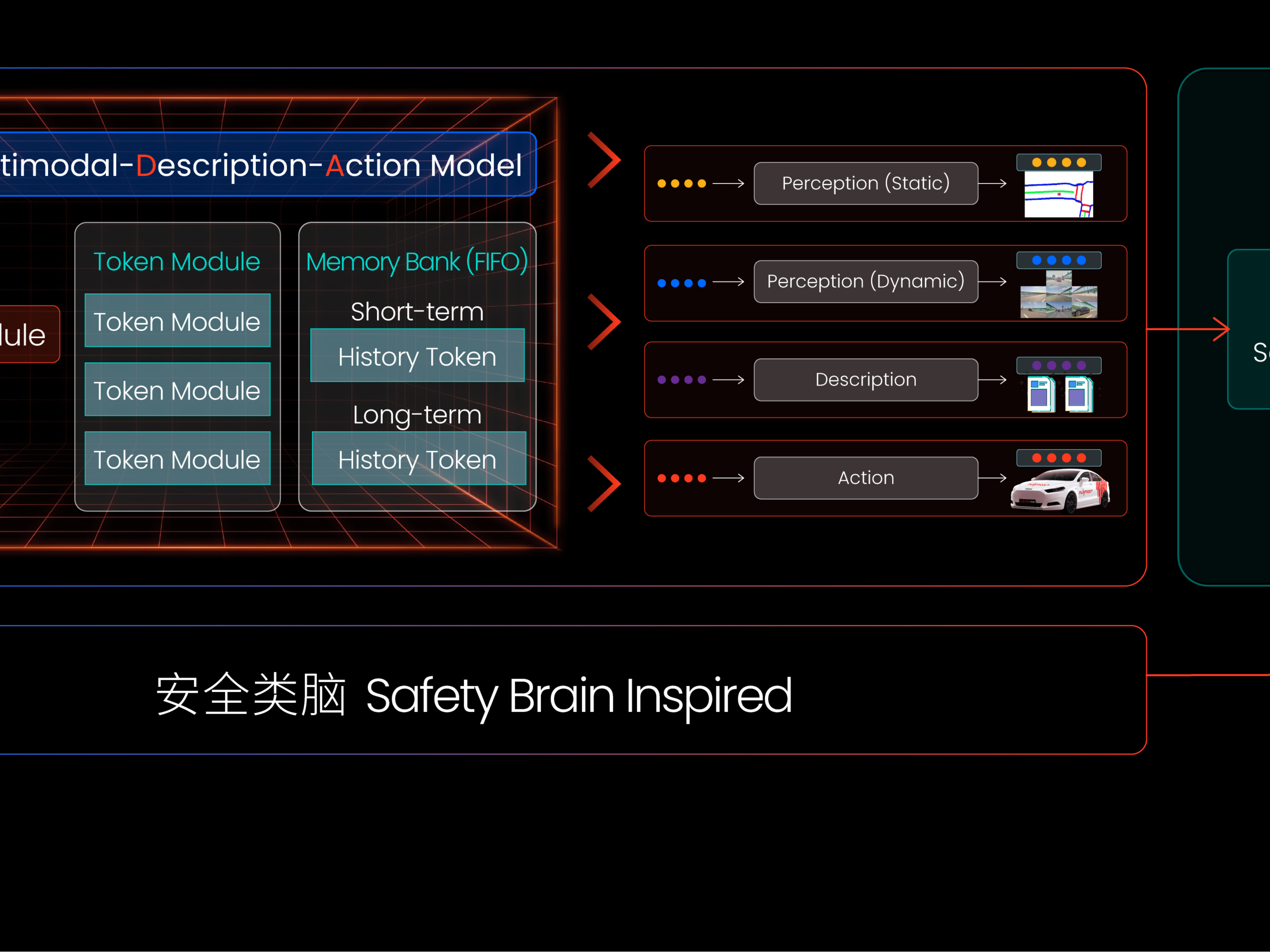 Nullmax Intelligence以多模态大模型和安全类脑助力_奶糖爱吃糖-站酷ZCOOL