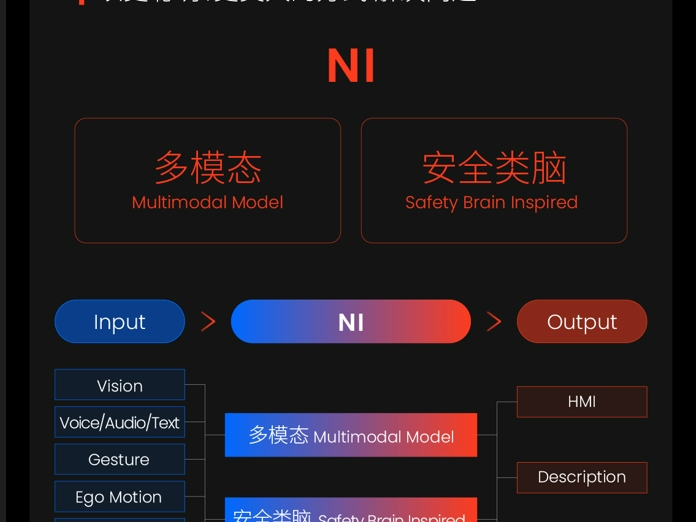 Nullmax纽劢推出新一代自动驾驶技术_奶糖爱吃糖-站酷ZCOOL