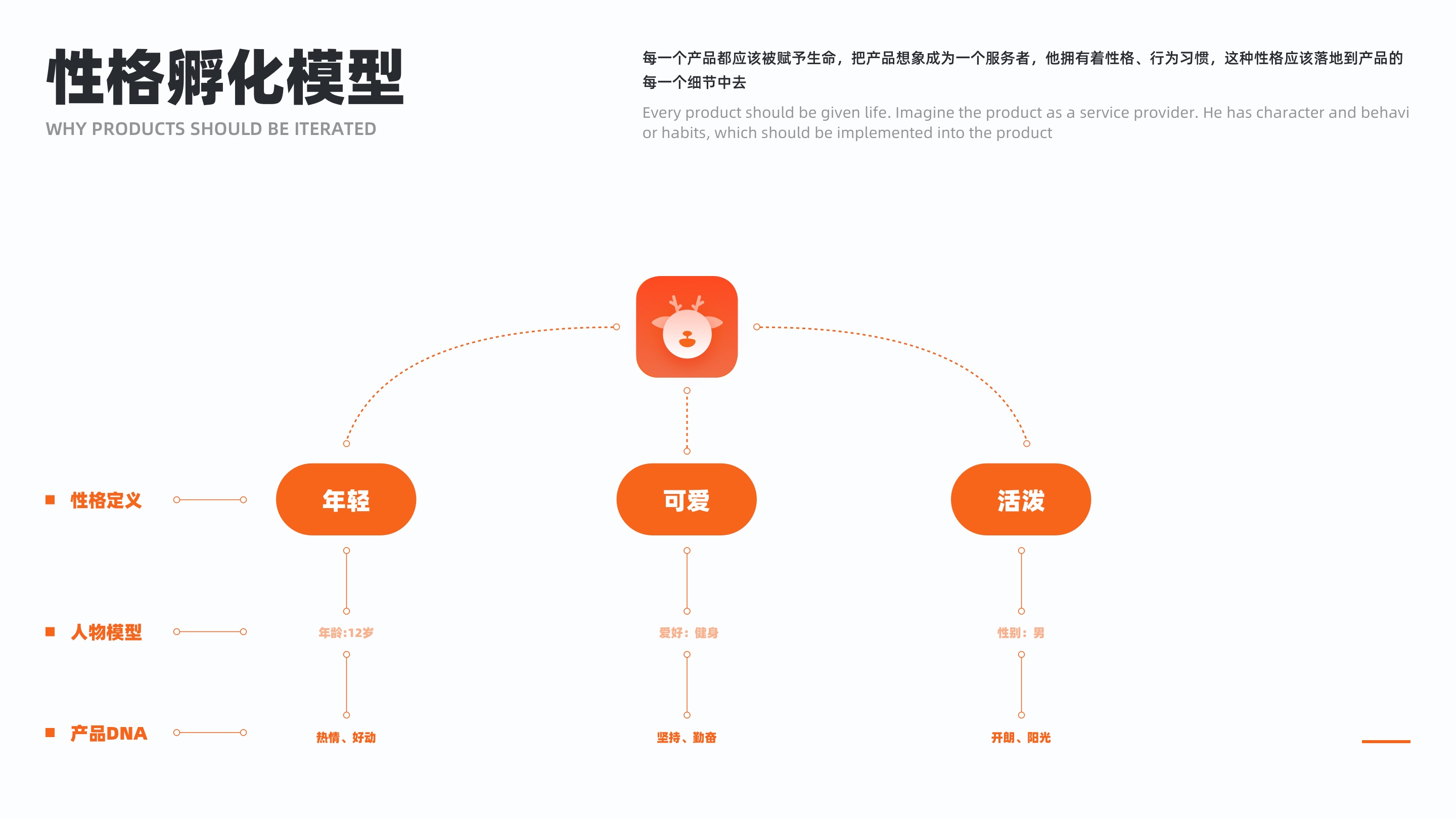 燃鹿运动会员/品牌设计_航霸霸Sia-站酷ZCOOL