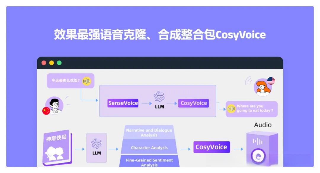效果最强语音克隆CosyVoice，文本转语音_Z756627139-站酷ZCOOL
