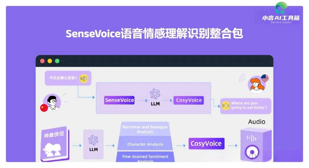 SenseVoice：带情感识别的多语言快速语音识别模型_Z756627139-站酷ZCOOL