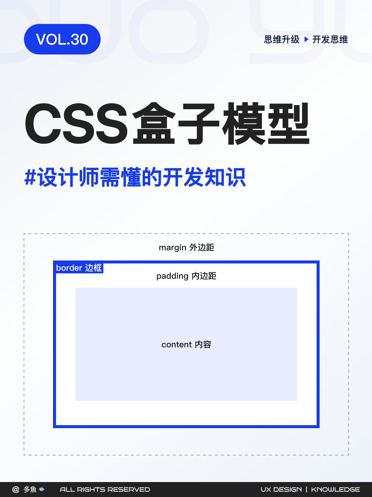 CSS盒子模型：每个设计师都应掌握的前端知识（第1弹）_多魚_-站酷ZCOOL