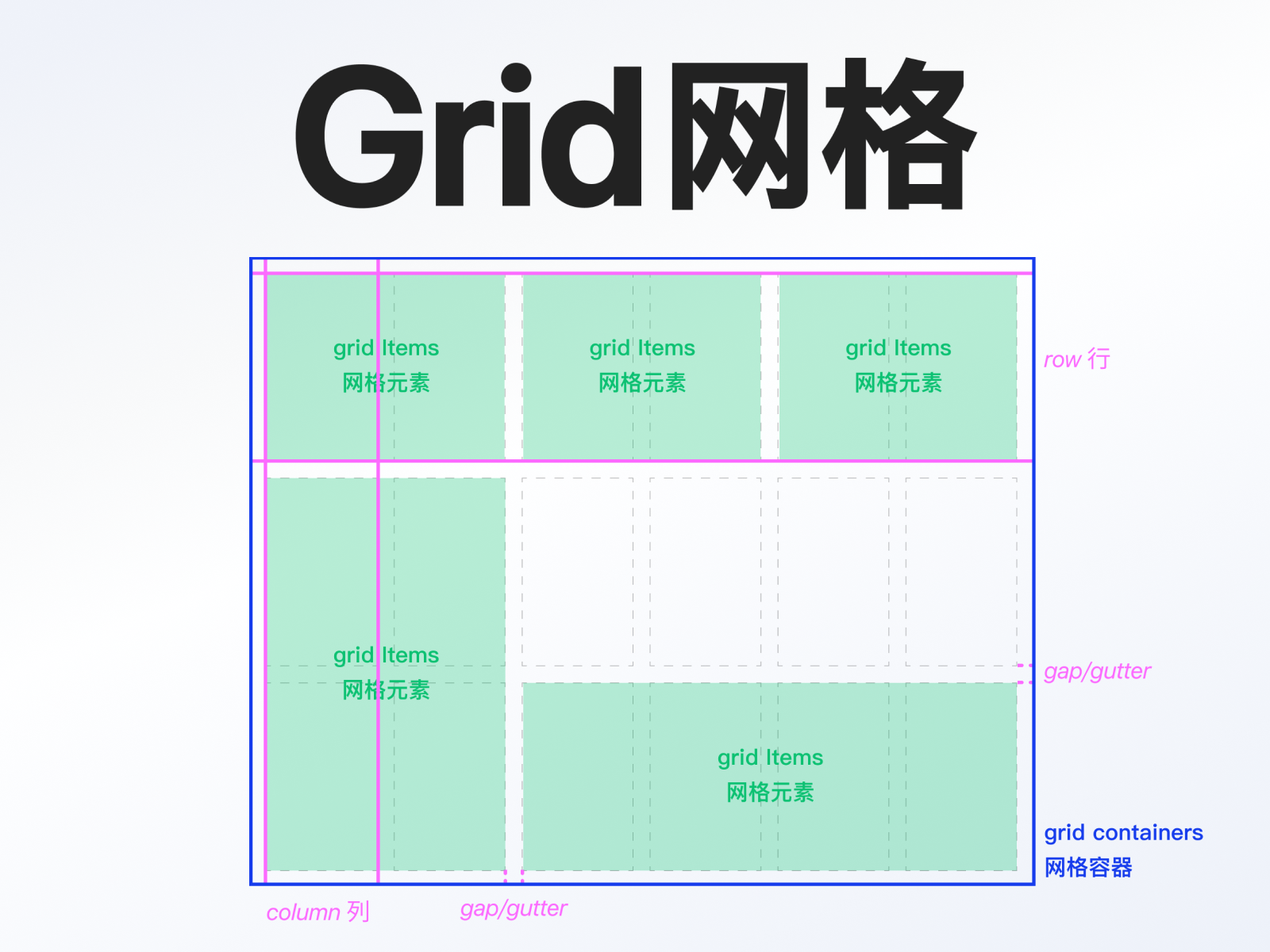 Grid网格：每个设计师都应掌握的前端知识（第3弹）_多魚_-站酷ZCOOL