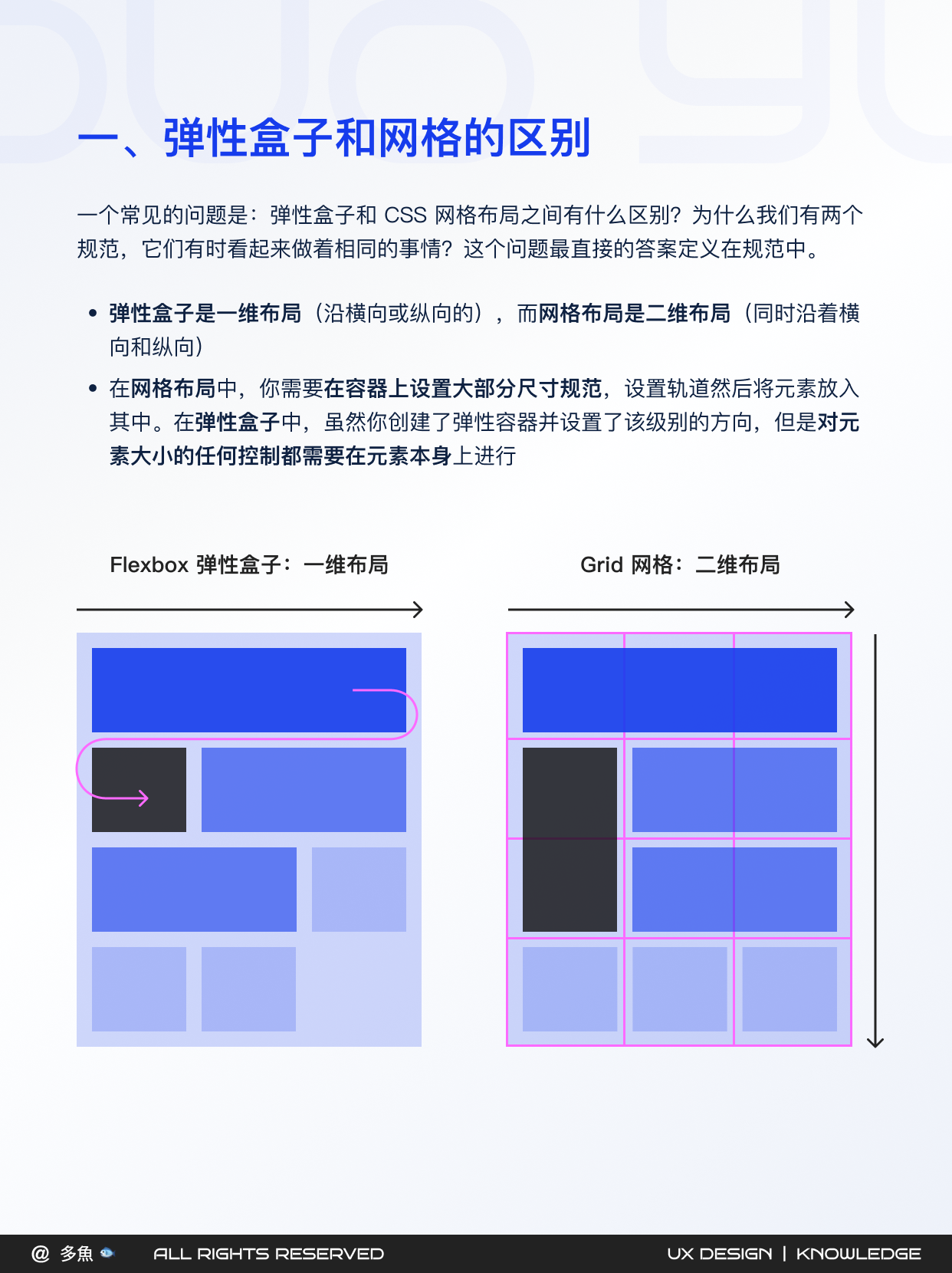 Flexbox和Grid的区别：设计师应掌握的前端知识 第4弹_多魚_-站酷ZCOOL