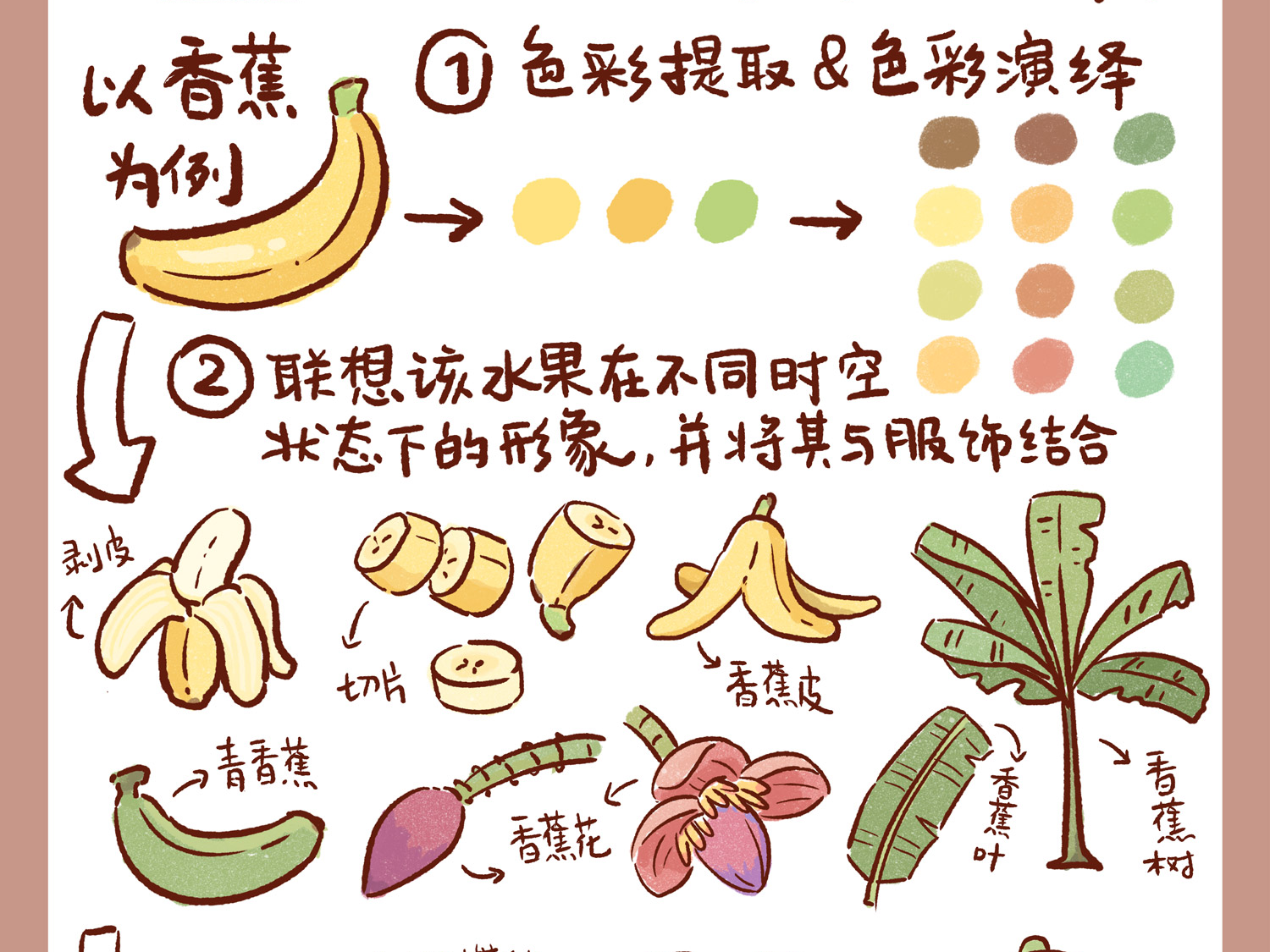 插画笔记-如何把水果元素运用到服饰设计中_熊困困在画画-站酷ZCOOL