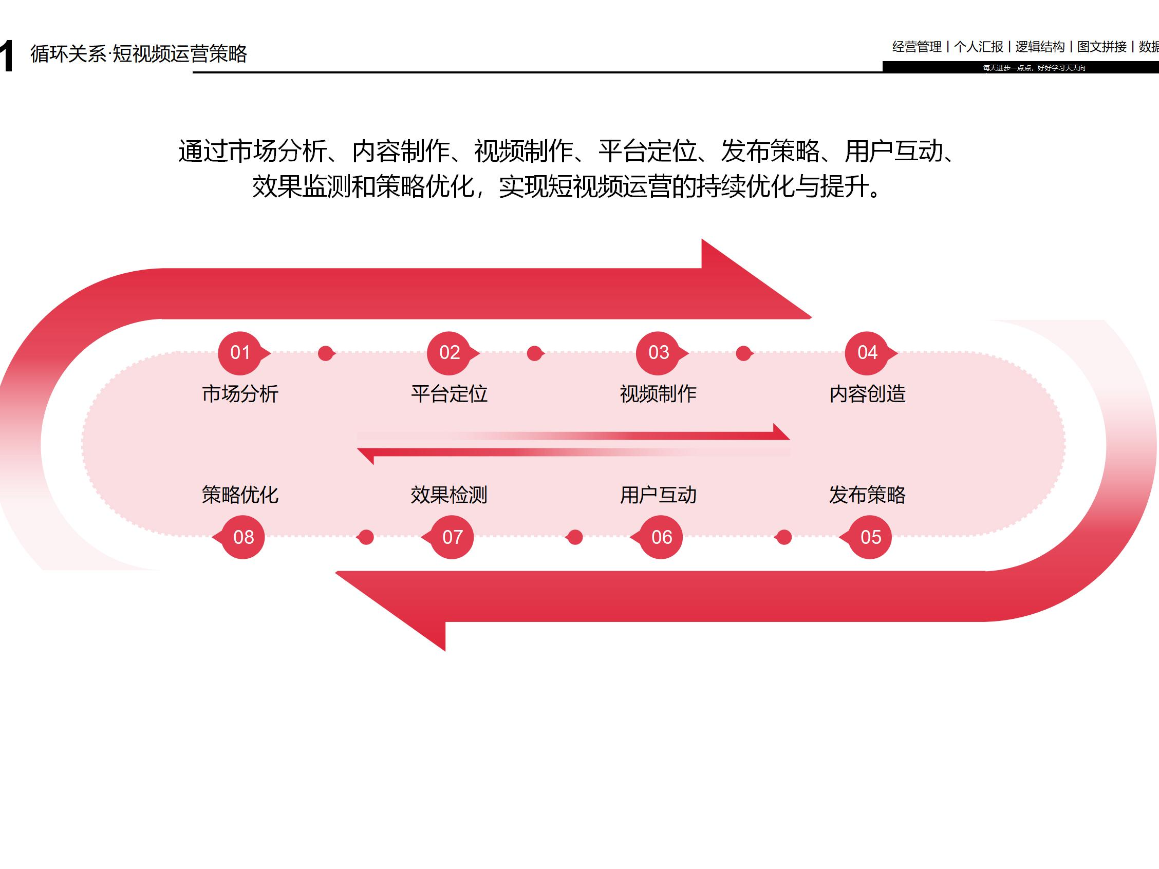PPT关系图——循环图表_二月没红-站酷ZCOOL