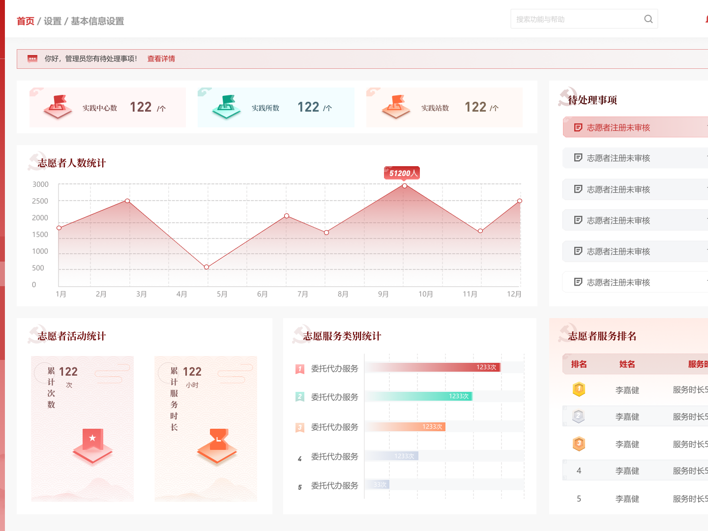 不倦就会焦虑-01后台数据_可乐11111-站酷ZCOOL
