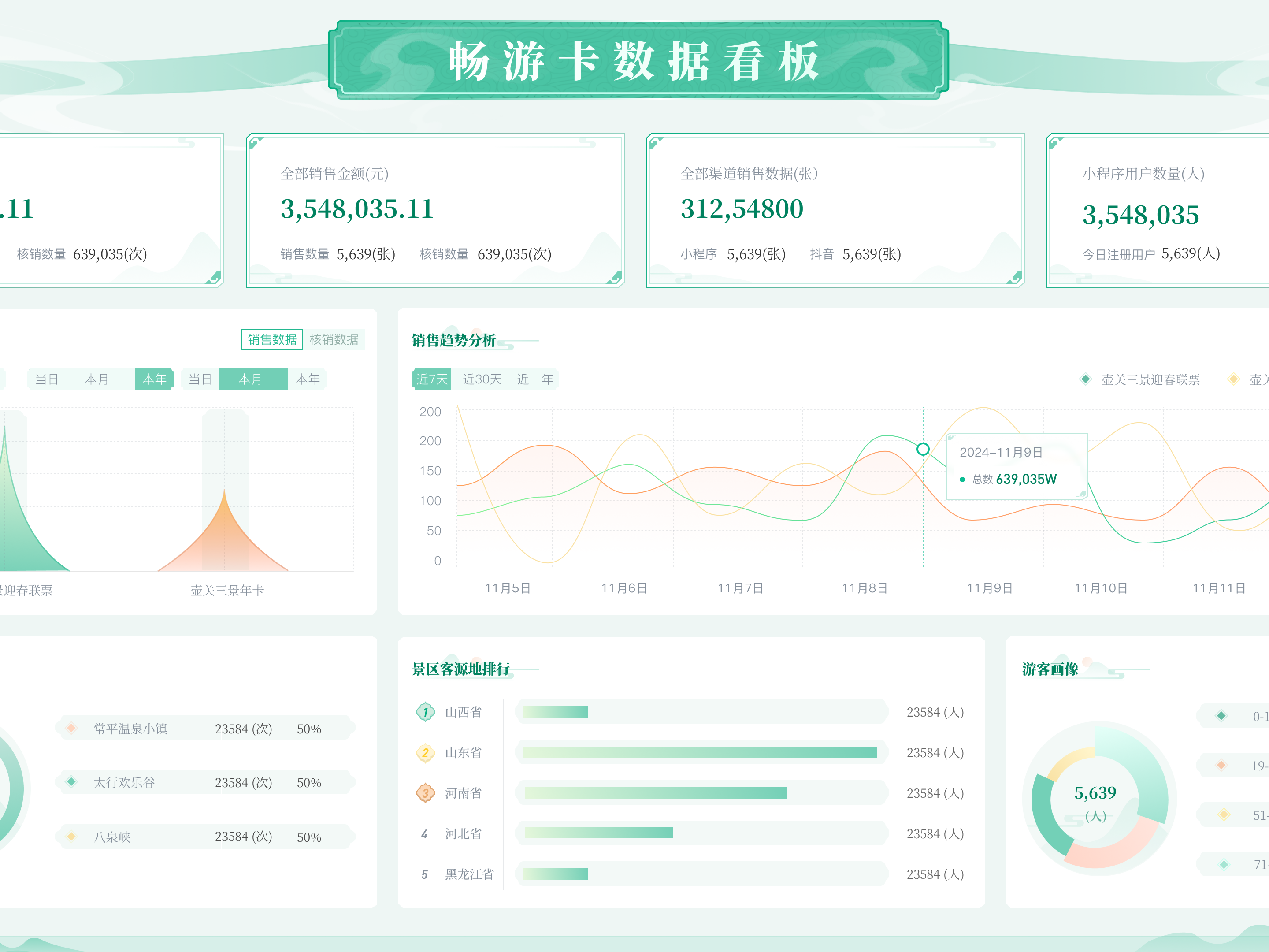 不倦就会焦虑-02后台数据_可乐11111-站酷ZCOOL