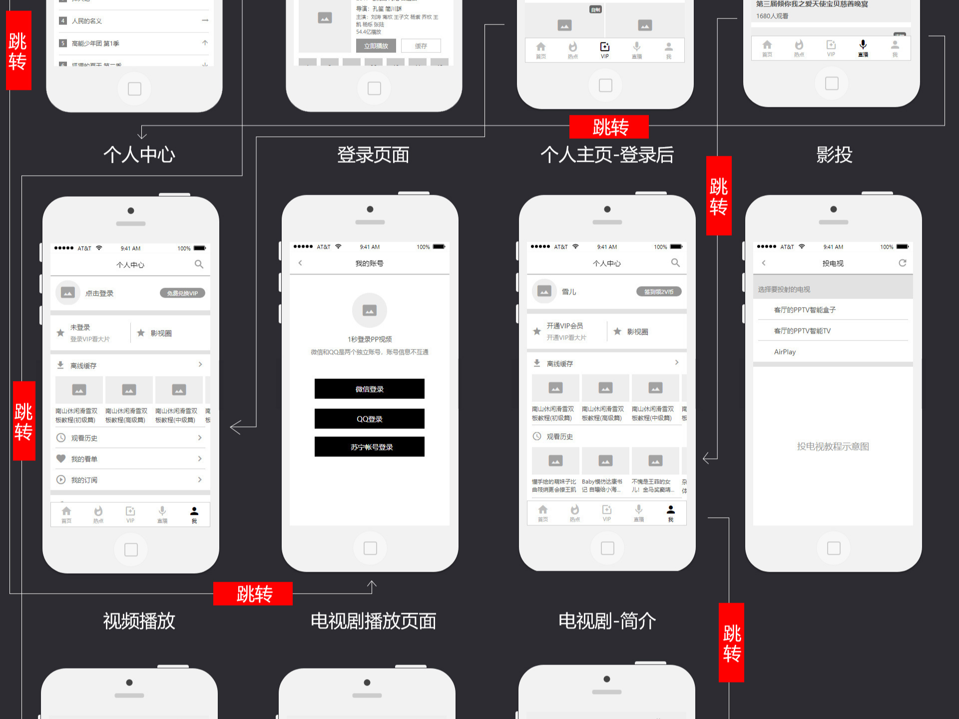 PPTV视频移动端低保真交互原型流程图_霹雳叽咕菜-站酷ZCOOL