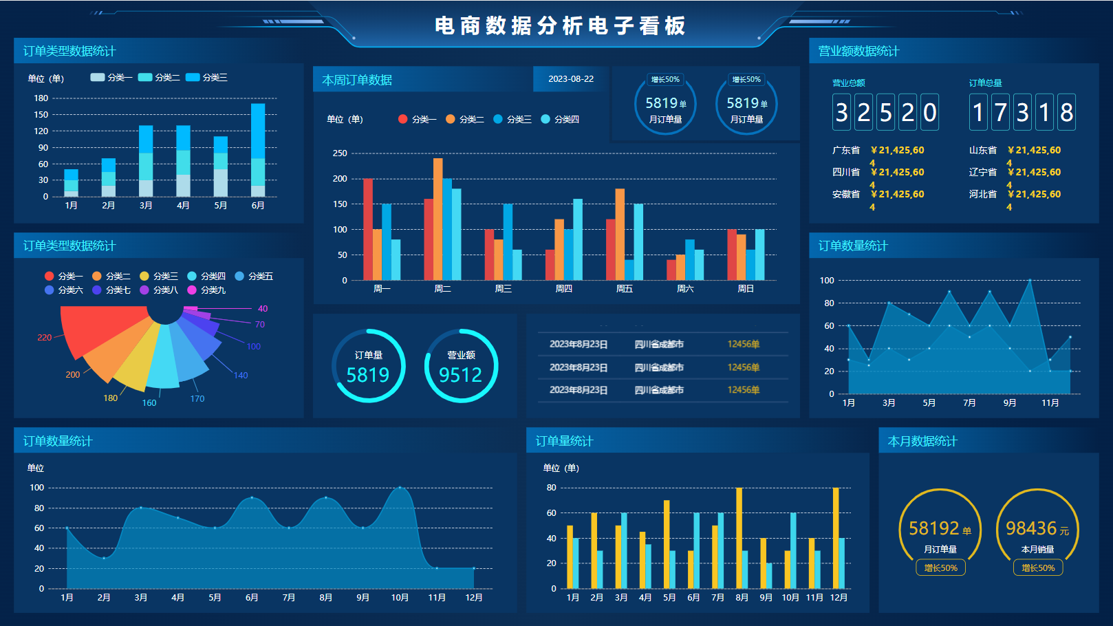 仪表盘设计怎么做？附10个大厂经典案例_摹客设计云-站酷ZCOOL