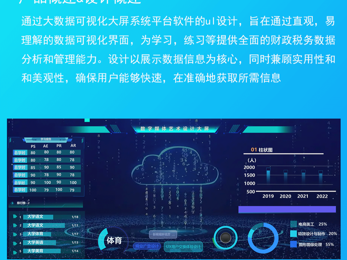 可视化大屏设计_不吃螺蛳粉的后卫-站酷ZCOOL