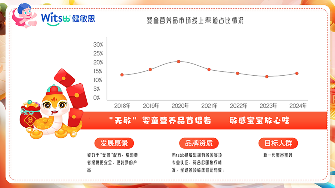 年货节首页KV 丨 锦鲤送福 丨鲤鱼跃龙门_绅士Rdy-站酷ZCOOL