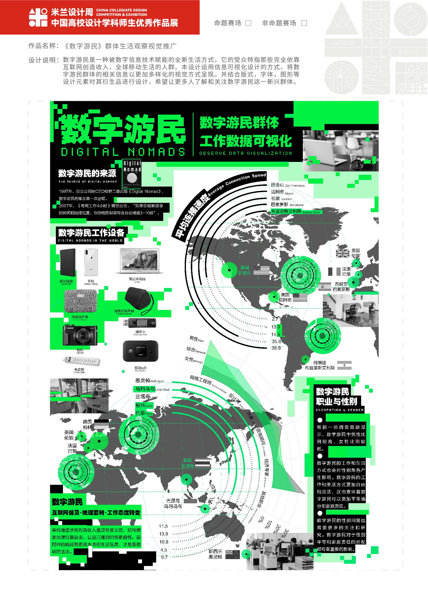 261274《数字游民》群体生活观察视觉推广信息图表设计_小刘爱迷路-站酷ZCOOL