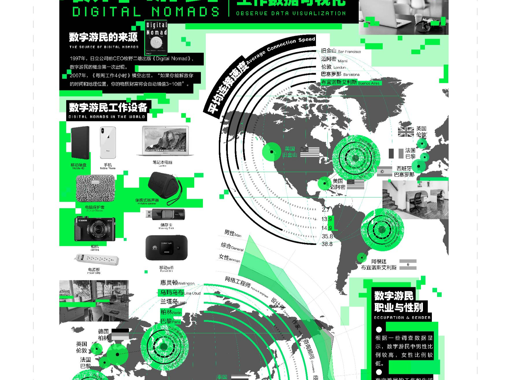 261274《数字游民》群体生活观察视觉推广信息图表设计_小刘爱迷路-站酷ZCOOL