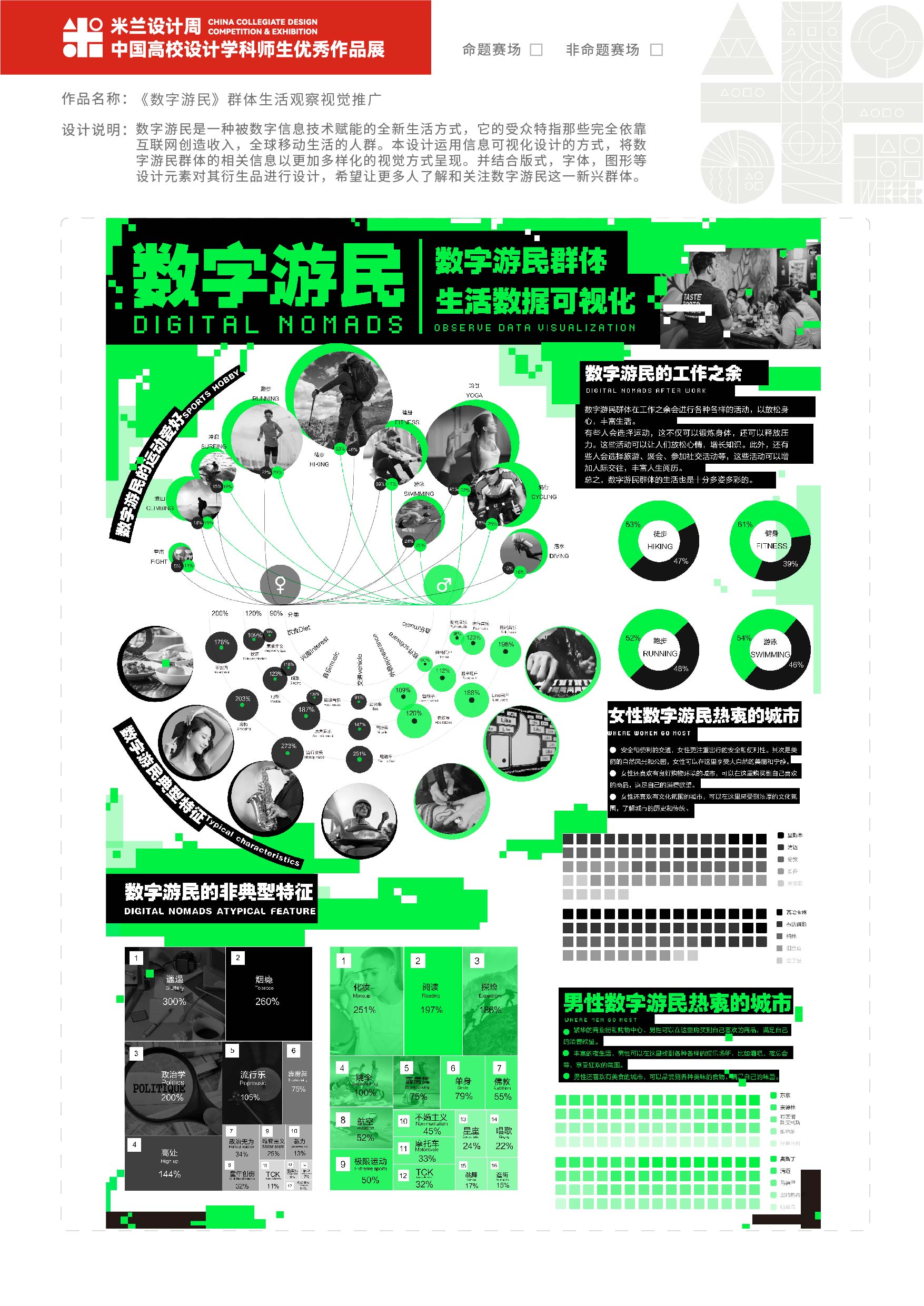 261274《数字游民》群体生活观察视觉推广信息图表设计_小刘爱迷路-站酷ZCOOL