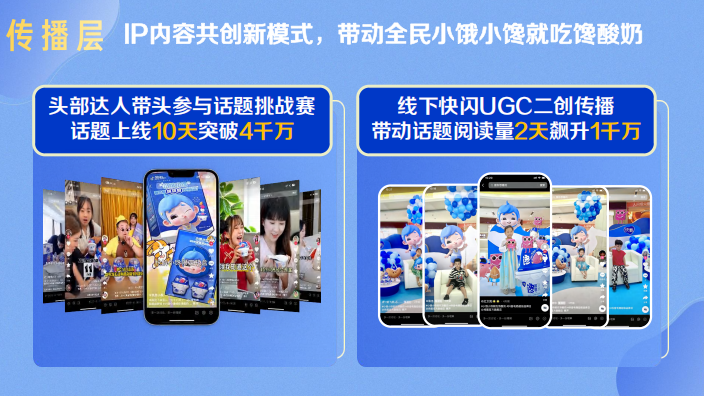 2024纯甄馋酸奶小馋孩新包装上市复盘-16P_精英策划圈可分享-站酷ZCOOL