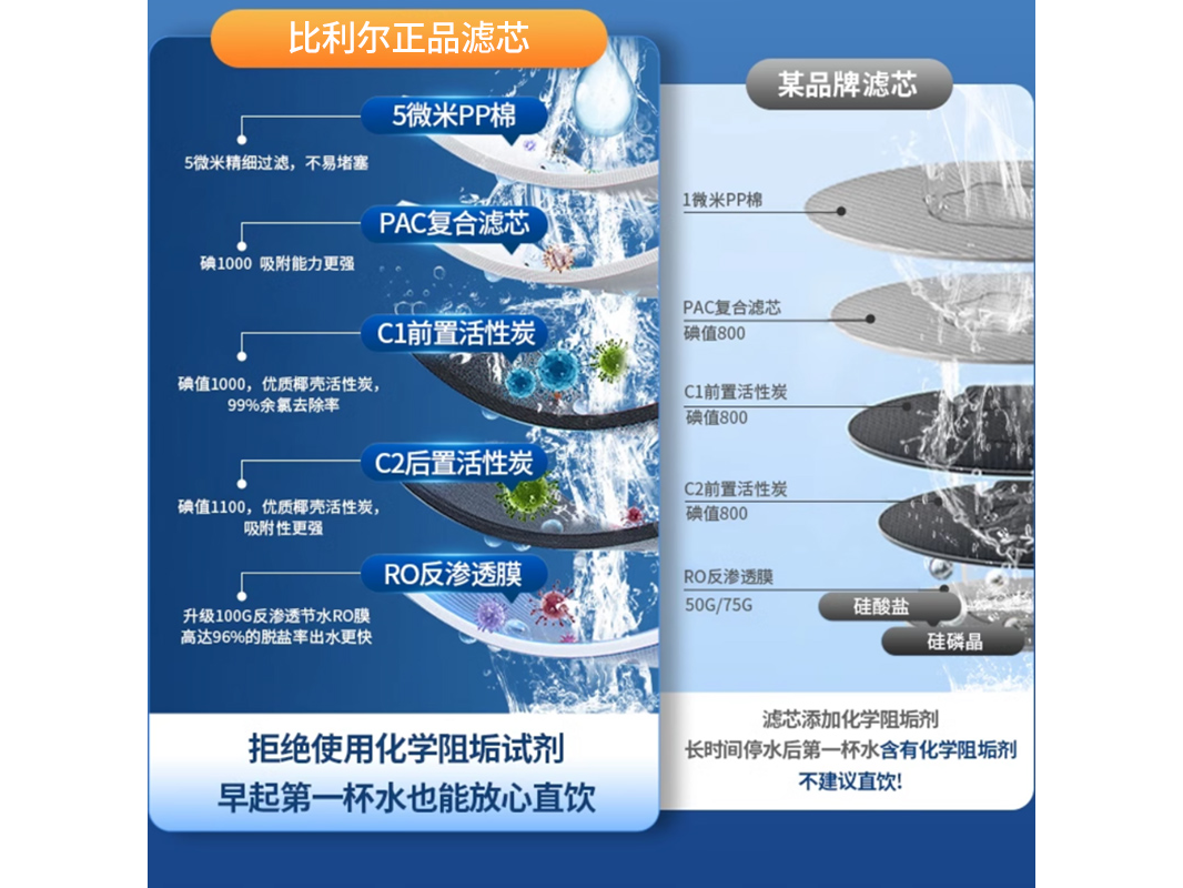 美的M6整改-主图丨SKU丨详情_沙僧佳霄SEA-站酷ZCOOL