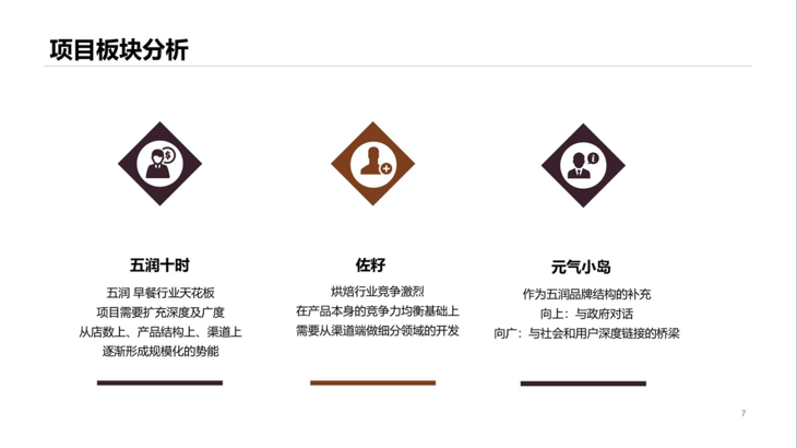 2023五润集团市场营销年度总纲-24P_精英策划圈可分享-站酷ZCOOL
