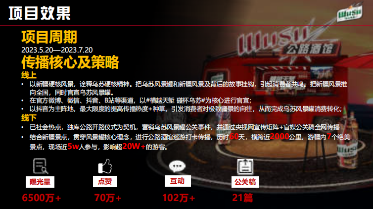 2023乌苏啤酒风景罐社交传播项目结案-42P_精英策划圈可分享-站酷ZCOOL