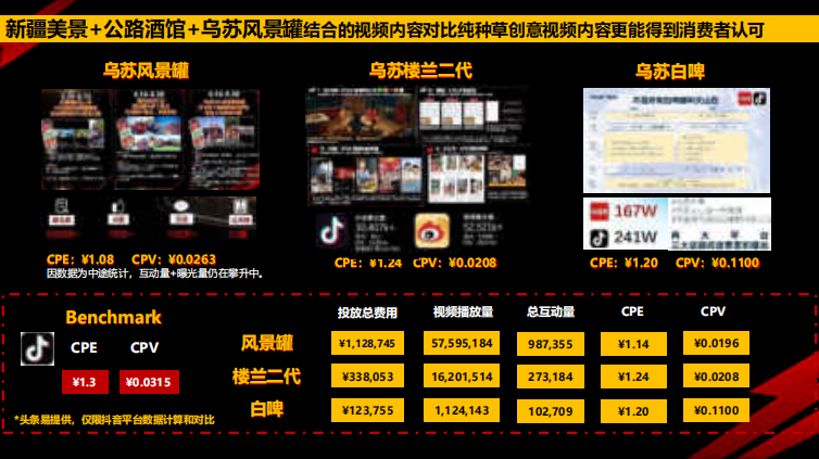 2023乌苏啤酒风景罐社交传播项目结案-42P_精英策划圈可分享-站酷ZCOOL