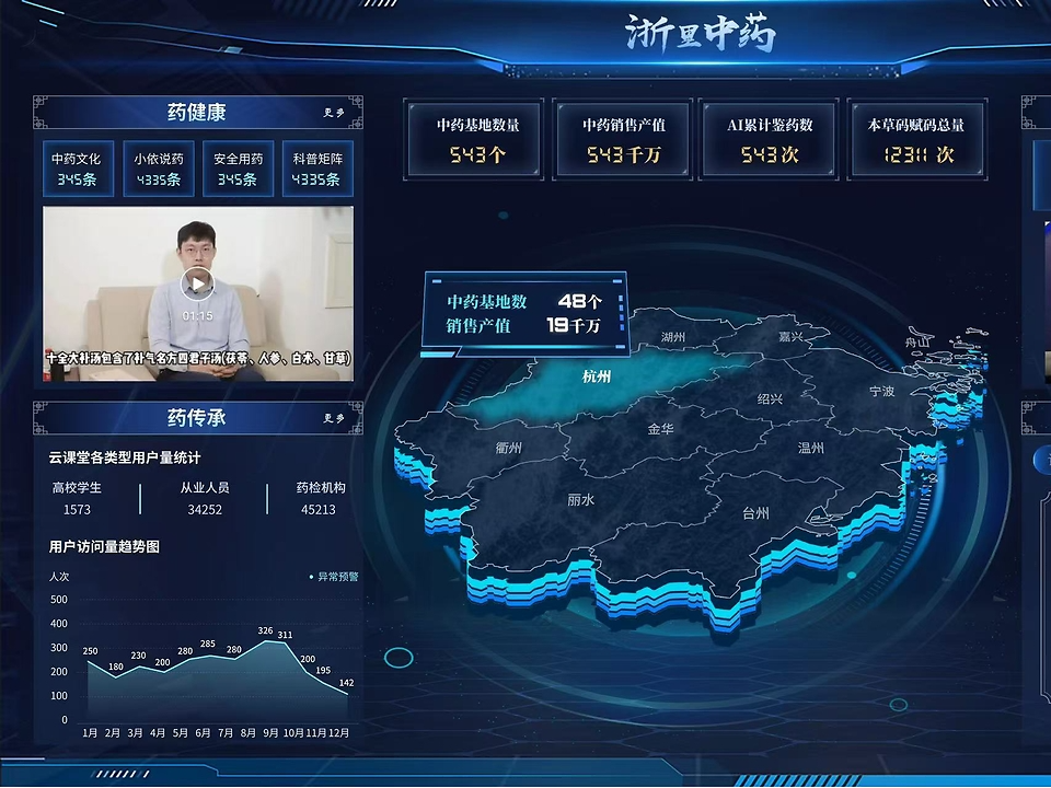 《浙里中药》领导驾驶舱User Interface_圆大吉-站酷ZCOOL