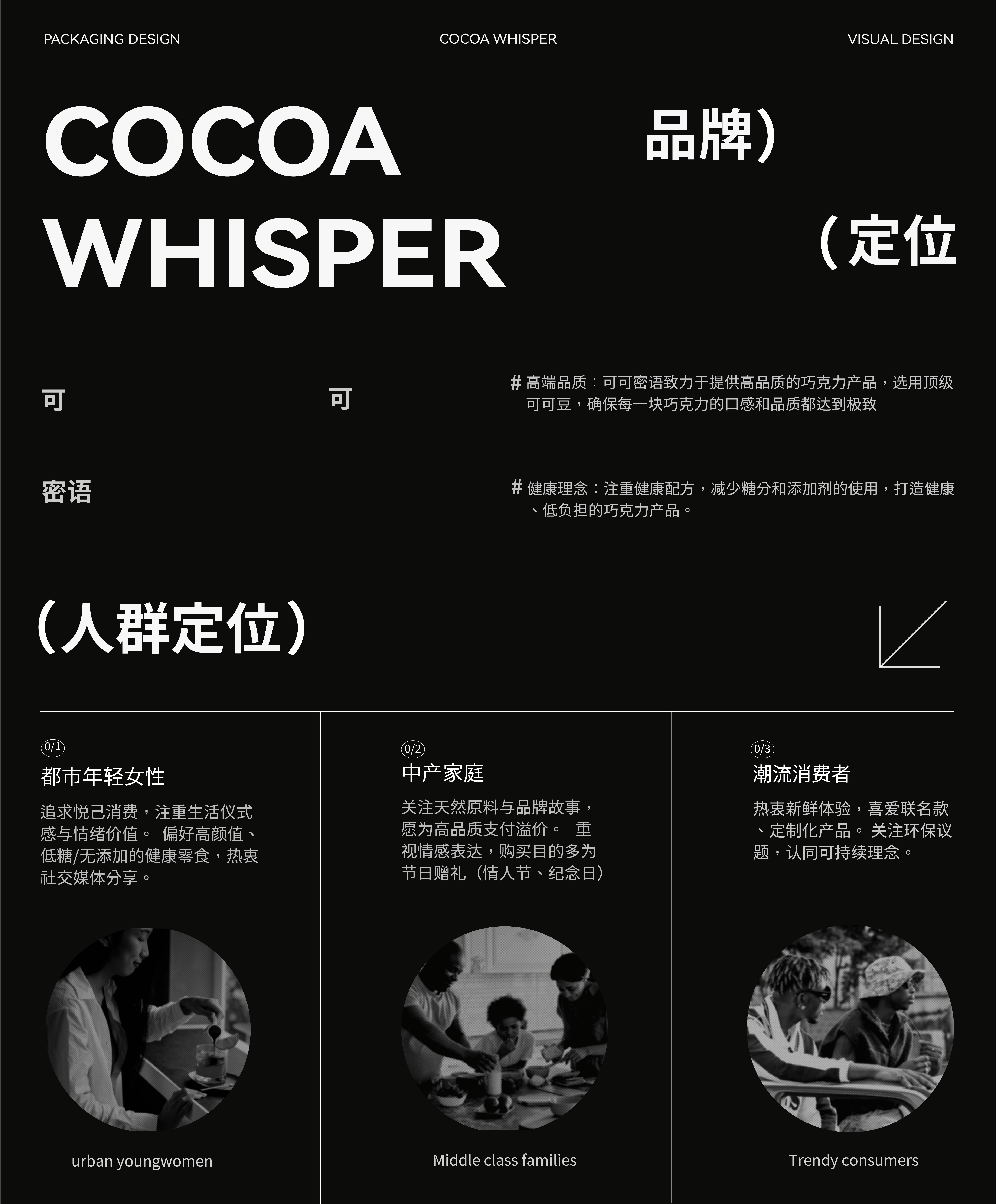 可可密语丨Cocoa whisper_欧克蹦-站酷ZCOOL