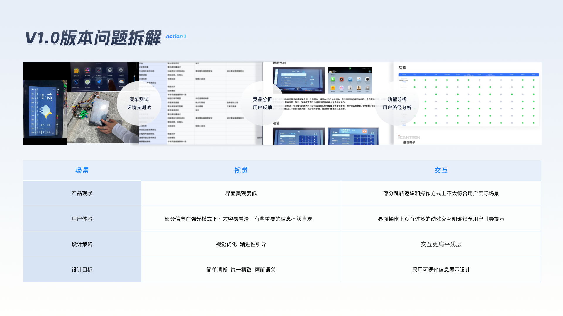 摩托车车载中控屏设计_chuting97-站酷ZCOOL