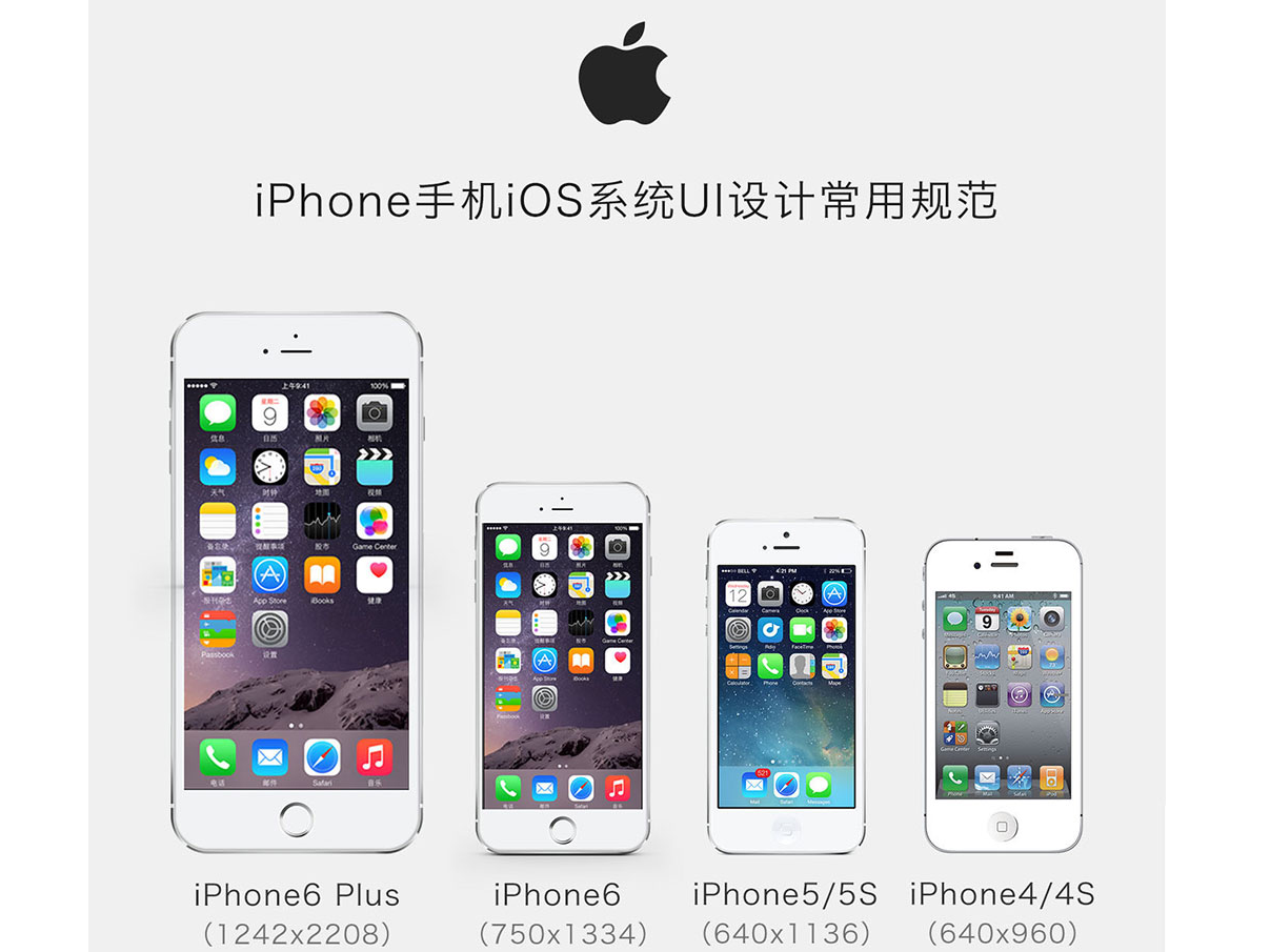 iphone尺寸规范_丁小姐r-站酷ZCOOL