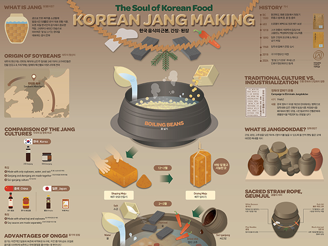2412_腌制大酱_Making Sauce and Paste【信息图表】_203_信息图表_Lab-站酷ZCOOL