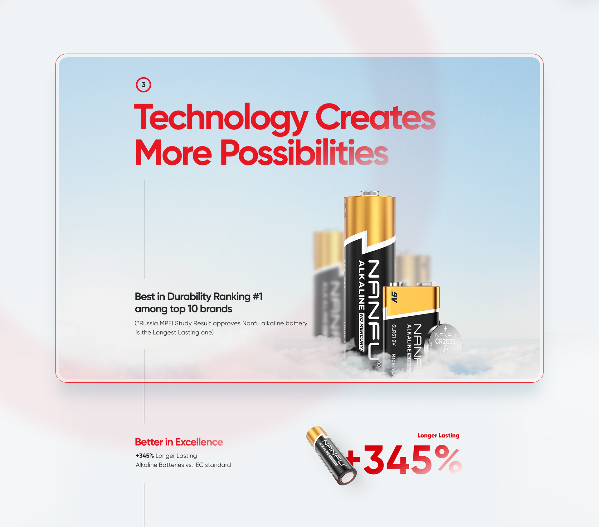 高端网站建设：南孚电池国际站网站视觉设计_UUNN优势互动-站酷ZCOOL